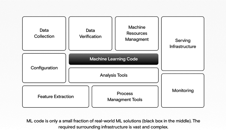 5 Big Hurdles in Taking Machine Learning to Production | FELD M