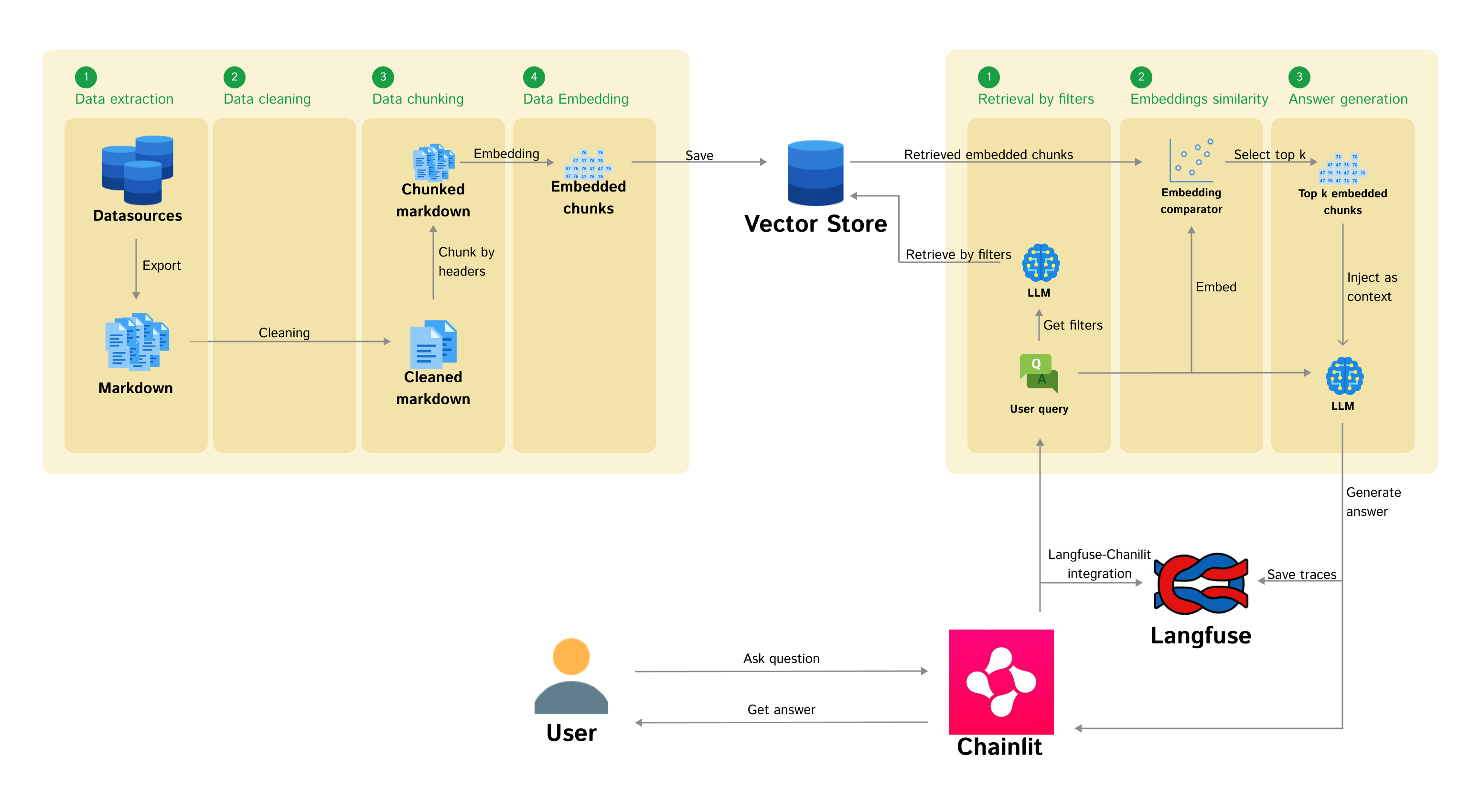 Simplifying RAG systems: An open-source blueprint | FELD M