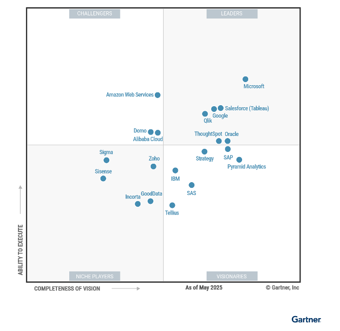Do you really need an agentic analytics tool? 7 essential questions ...