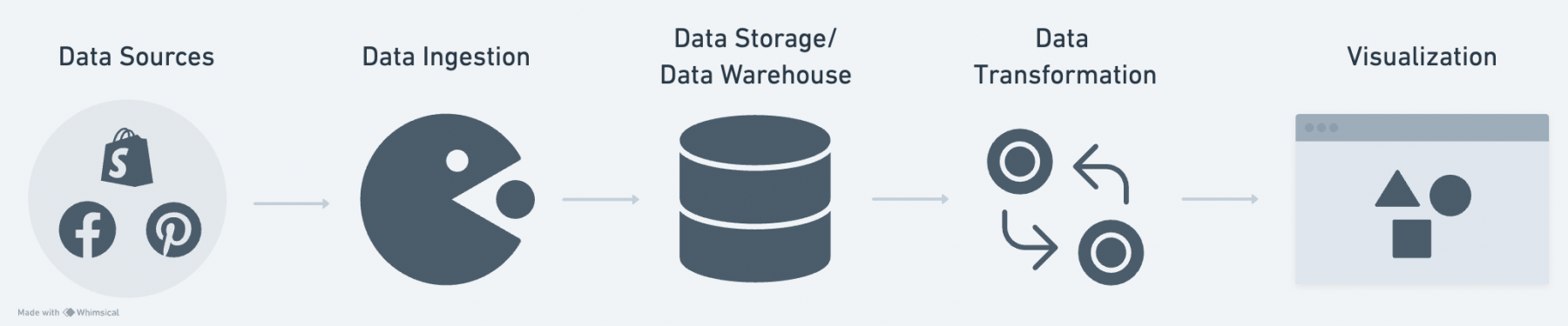 Modern Data Stack: A Hitchhiker's Guide | FELD M