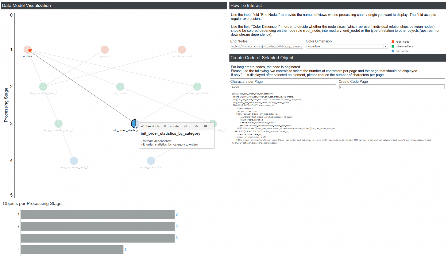Automated Generation of Data Model Visualizations with Tableau and Postgres | FELD M